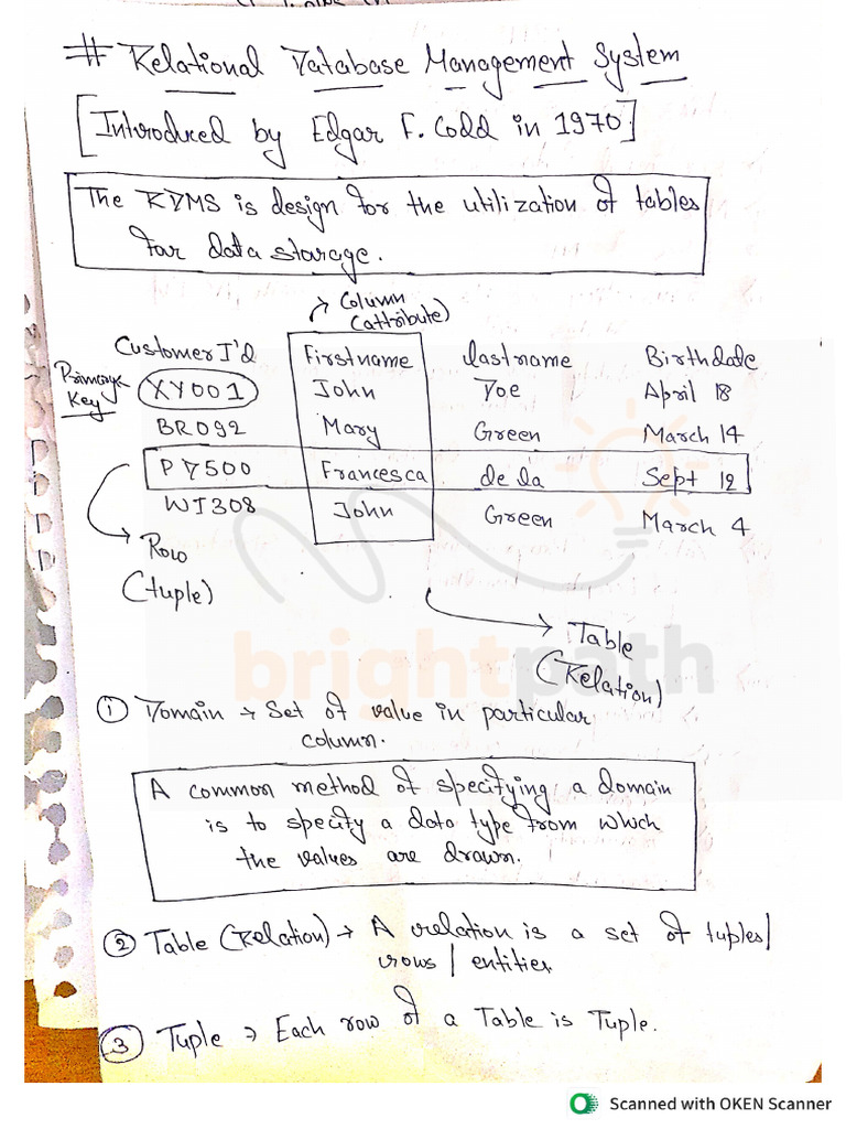 DBMS Unit 3 | PDF