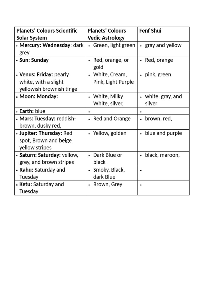 Planets & Colors | PDF