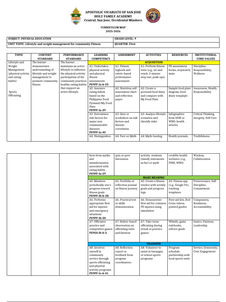 Curriculum Map P.E Grade 9 | PDF | Curriculum | Cognition