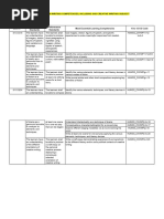 Melcs Creative Writing | PDF