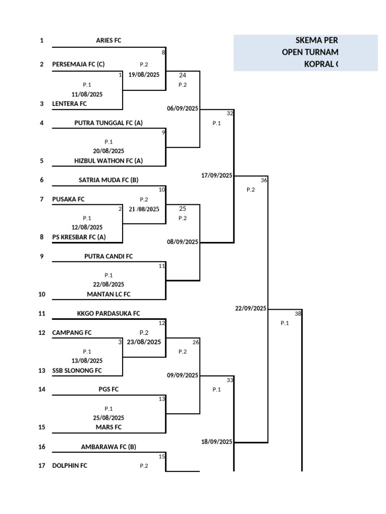 Bagan Pertandingan Kopral Cup 2025 | PDF