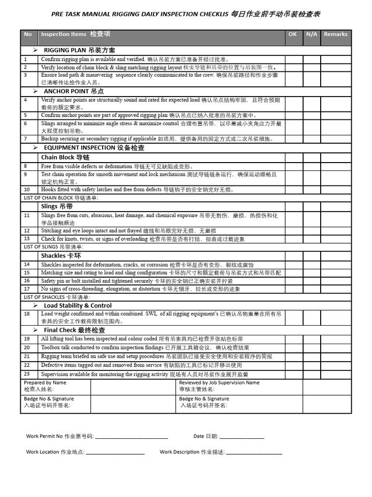Rigging Daily Inspection Checklist | PDF