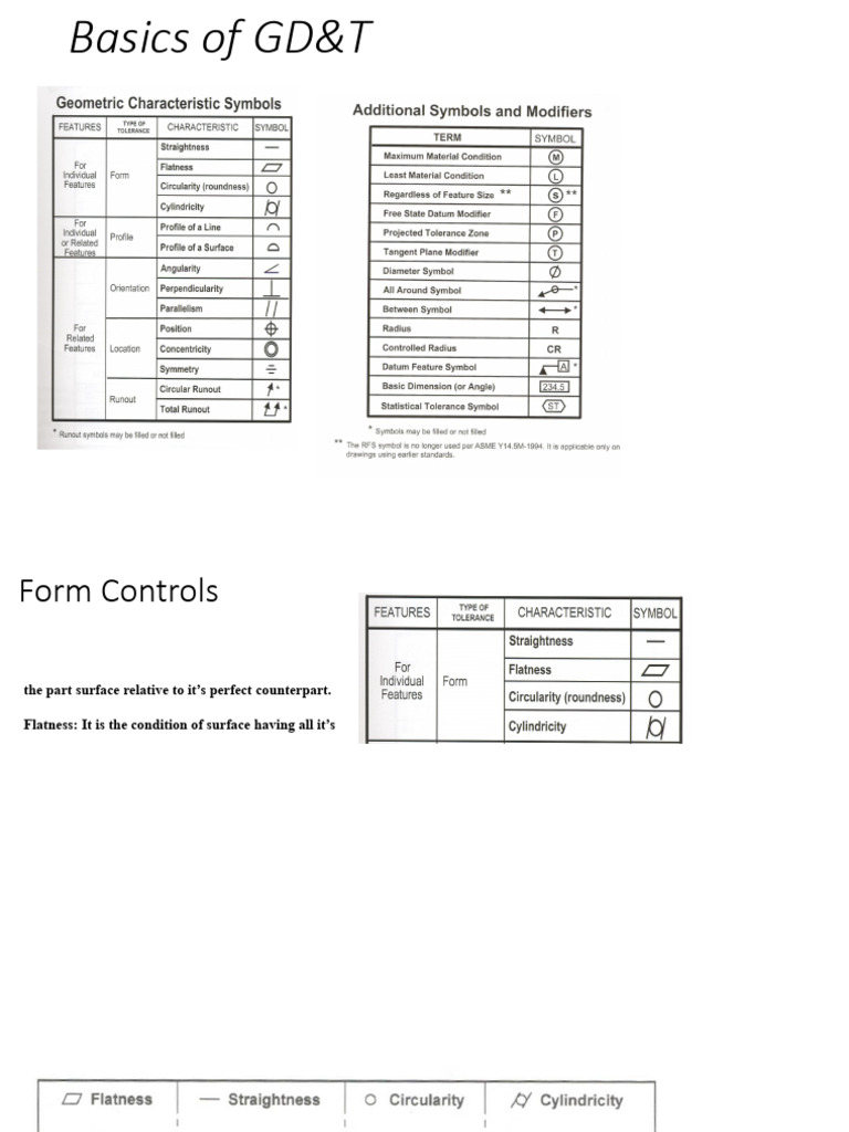 Basics of GD &T3 | PDF