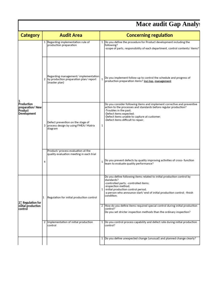 Mace Audit Gap Analysis Check Sheet | PDF | Audit | Verification And ...