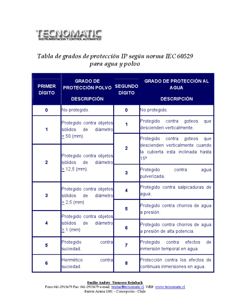 Tabla Grados IP | PDF
