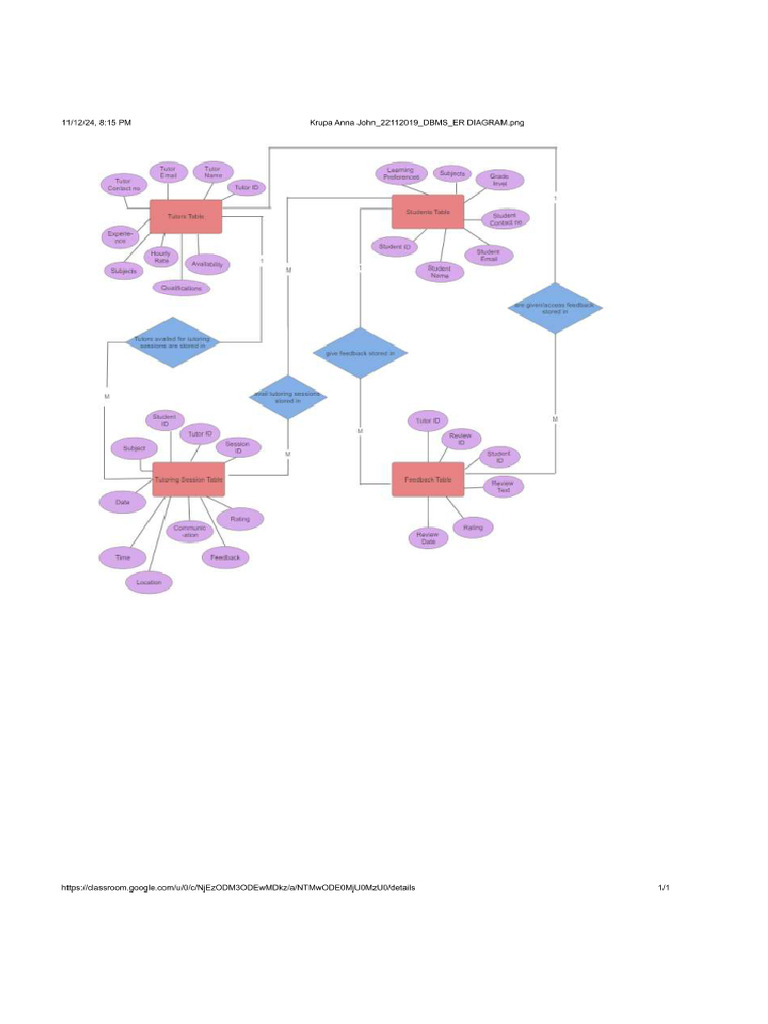 Enhanced Er Diagram | PDF