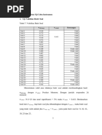 Tabel Nilai R Product Moment 1-100 | PDF