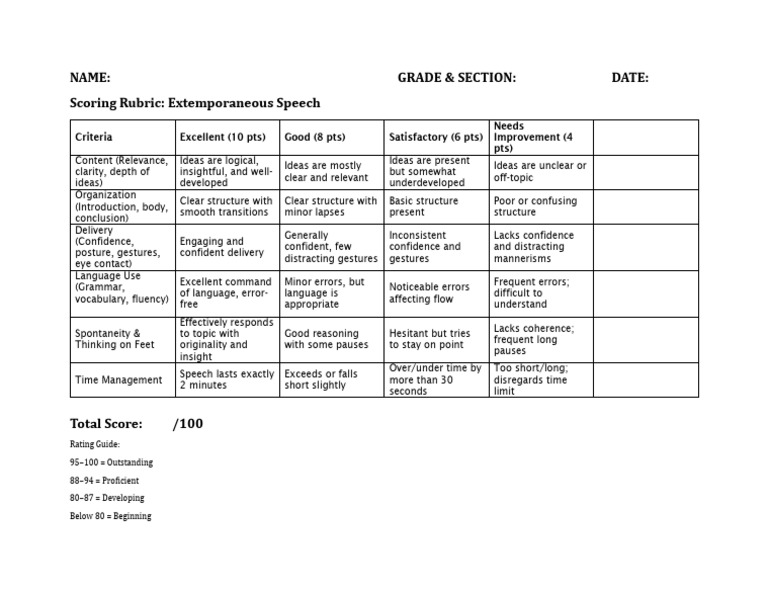 Rubric For Extemporaneous Speech | PDF | Communication | Cognition