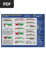 Hambands Color PDF | PDF | Amateur Radio | Broadcast Engineering