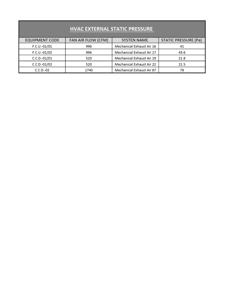 HVAC Equipment Air Flow & Pressure Data | PDF