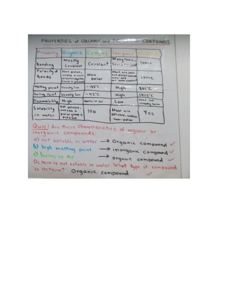 Table Summary-Organic V Inorganic Compounds | PDF