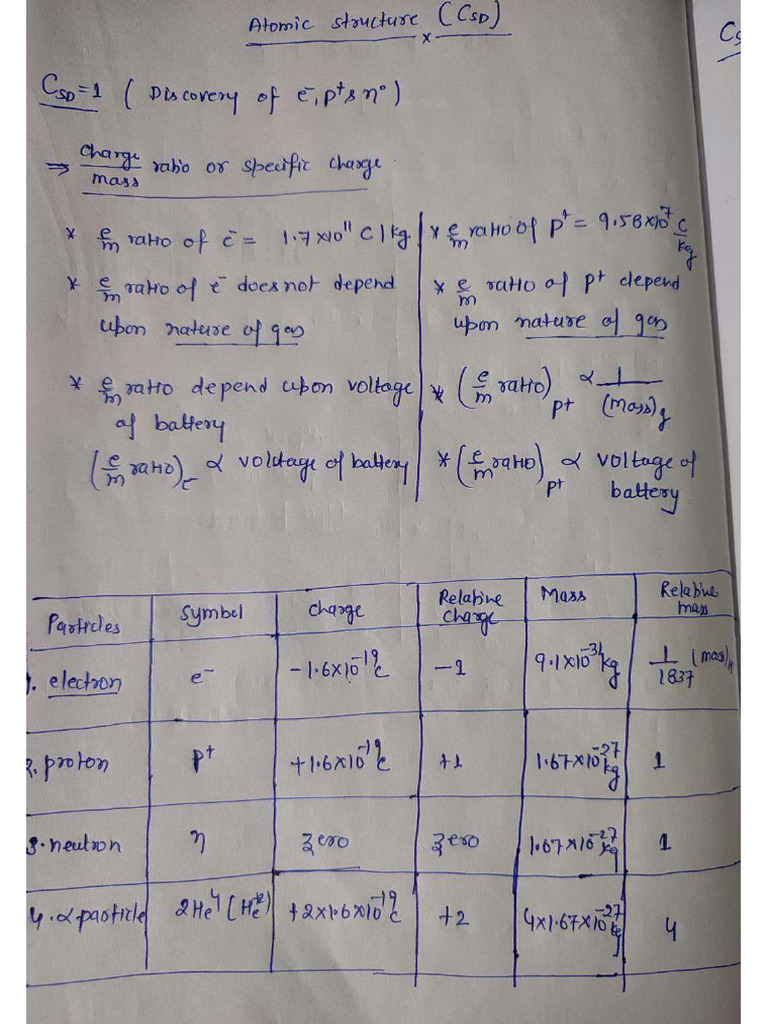 Atomic Structure CSD | PDF