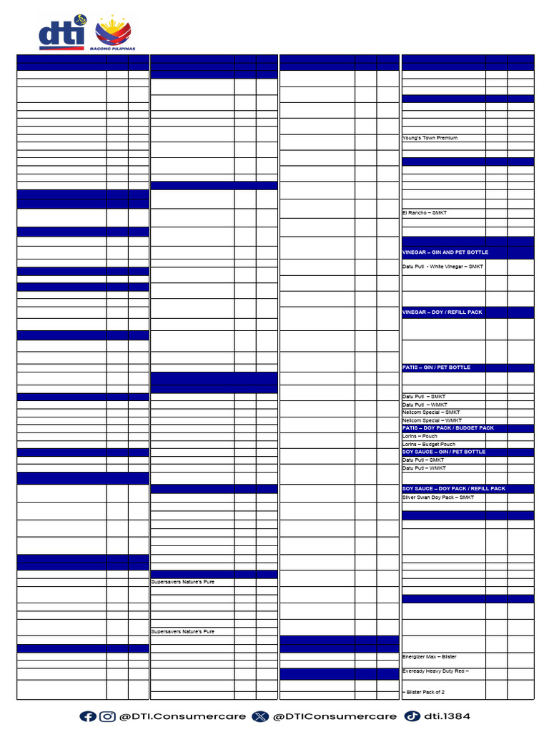 2025 SRP for Basic Necessities in PH | PDF | Cuisine | Foods