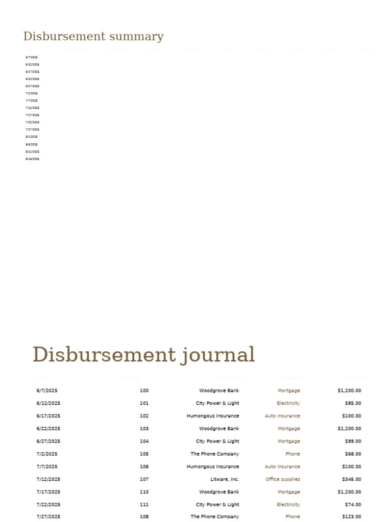Monthly Disbursement Summary 2025 | PDF