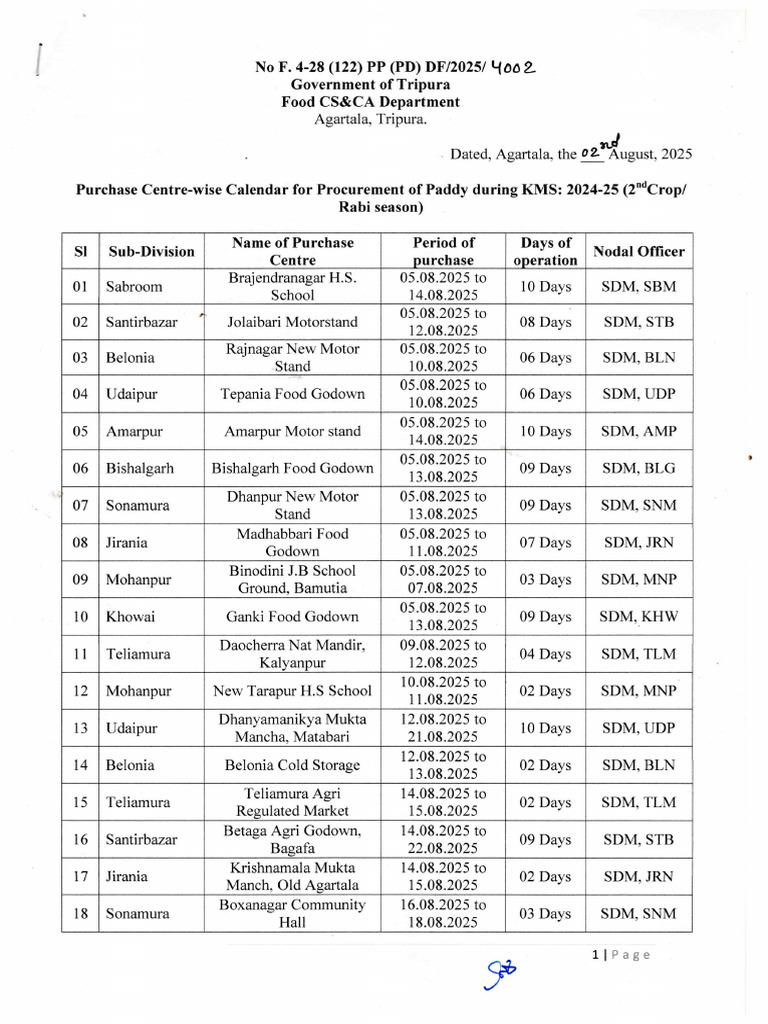 Procurement Schedule | PDF