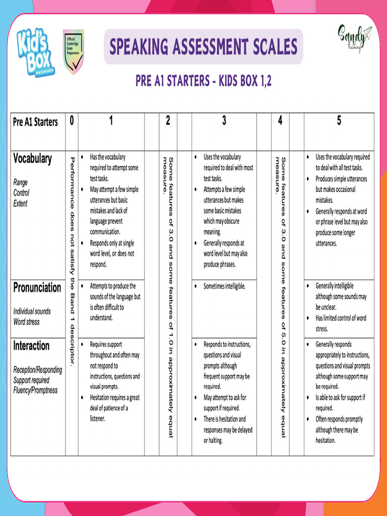 Guideline - Assessment Scales - Kids Box 1,2 (Pre A1 Starters) | PDF