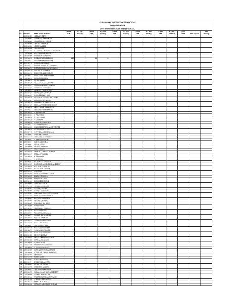 Student Data Base (2022 - 2026 Batch) | PDF