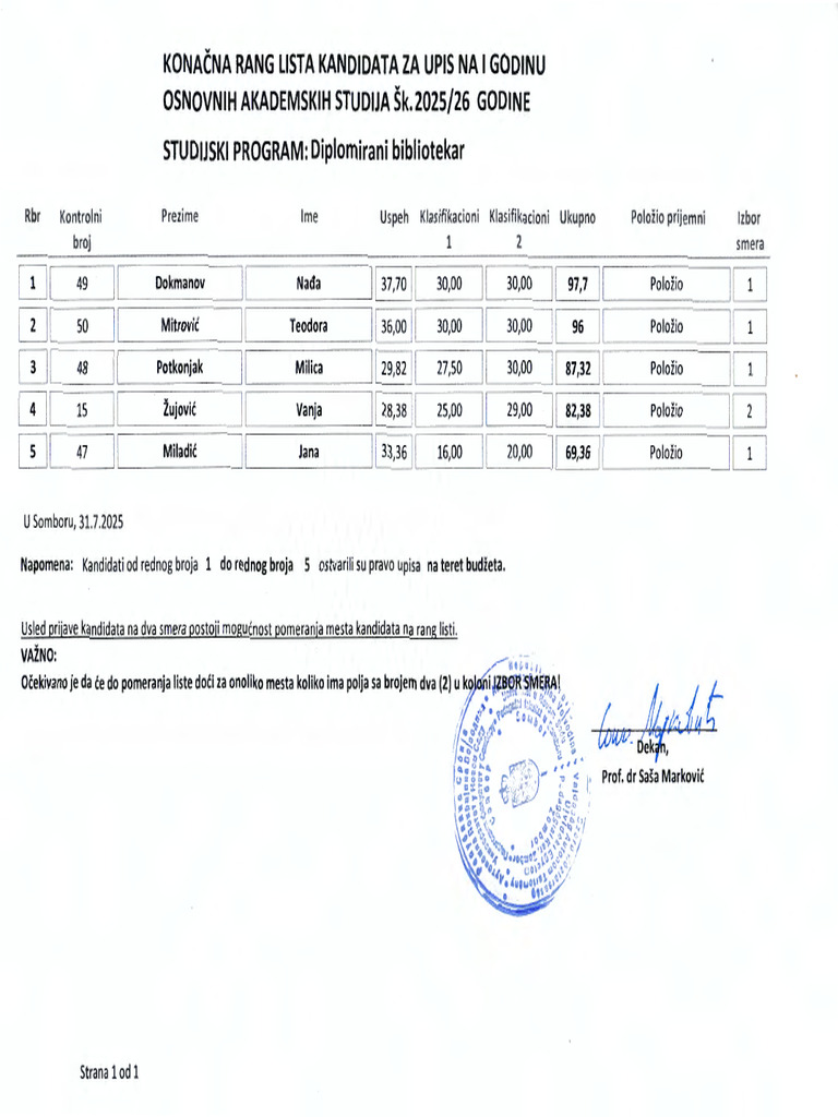 I Upisni Rok - KONANA Rang Lista Kandidata Za Upis Na I Godinu Studija ...