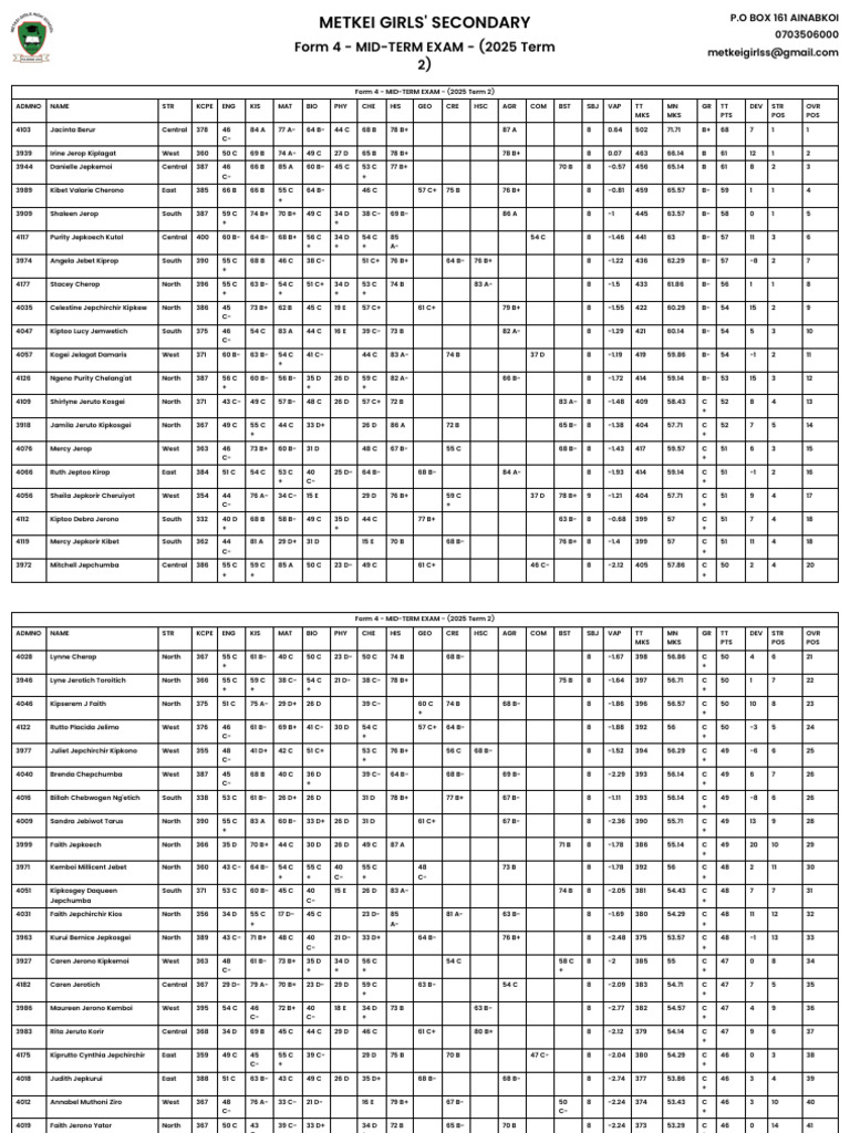 Merit-List - Form 4 - Mid-Term Exam - (2025 Term 2) - 1751545451668 | PDF