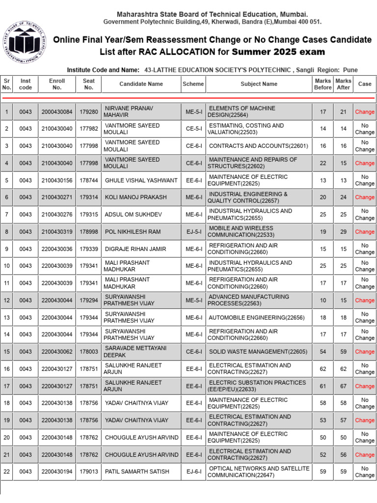 Final Year - Sem Reassessment Form To Be Submitted To Institute 0000043 ...