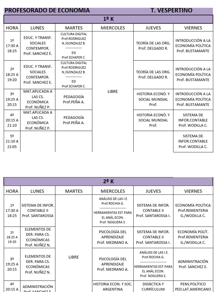 Profesorado D Economia Horarios 2025 2 | PDF | Economias | Aprendizaje