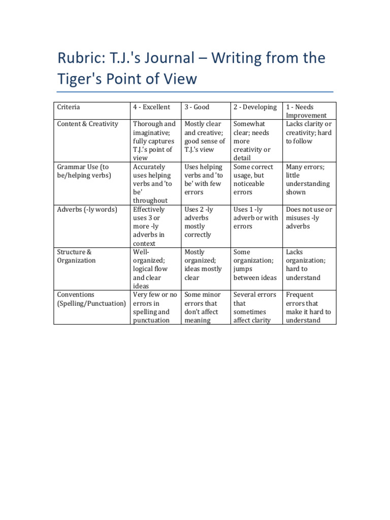 T.J.'s Journal Writing Rubric | PDF