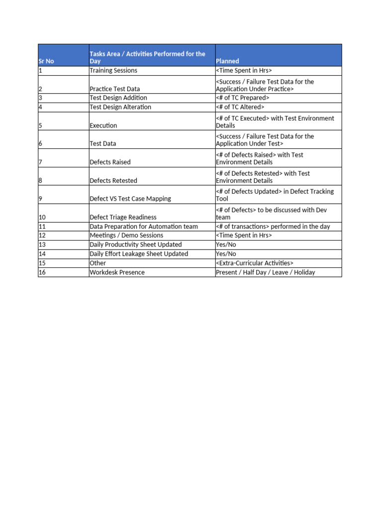 Content of Individual DSR - Sample | PDF