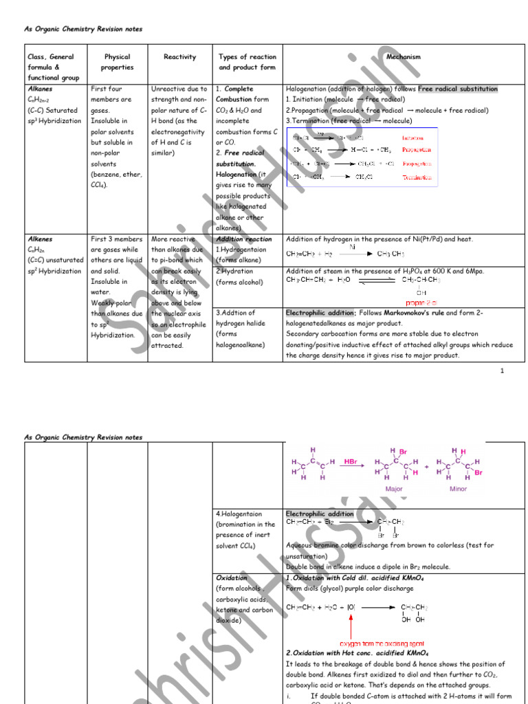 Organic Chemistry Revision Notes | PDF | Aldehyde | Chlorofluorocarbon