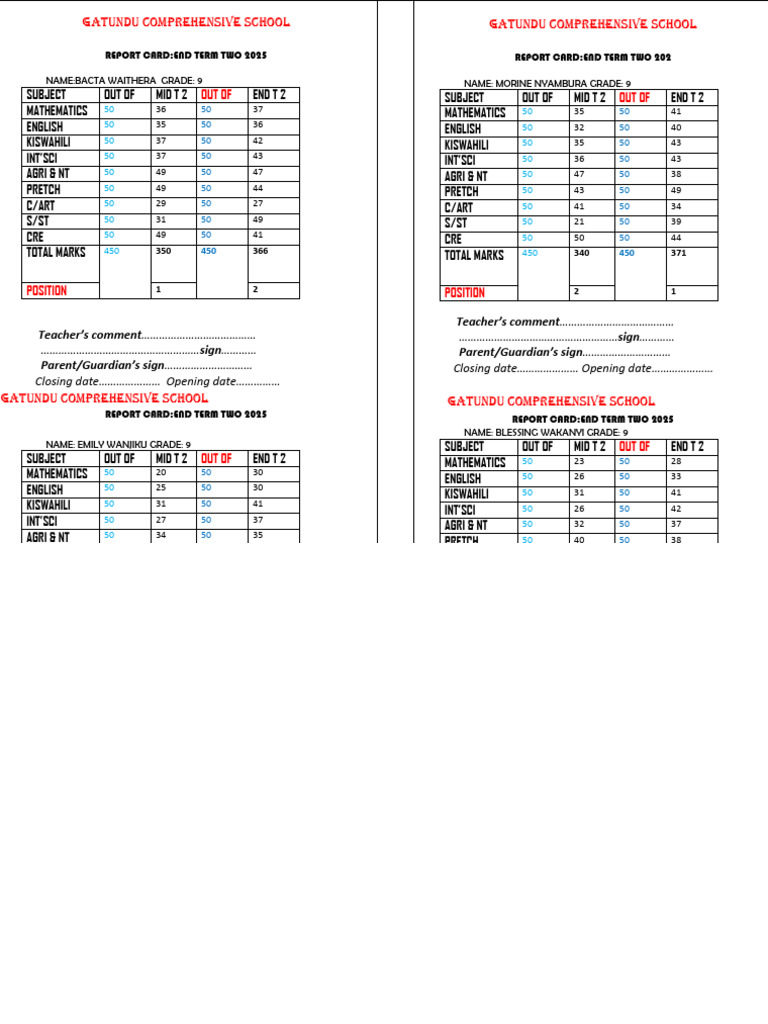 End Term 2 Report Cards 1 | PDF | Schools | Educational Institutions