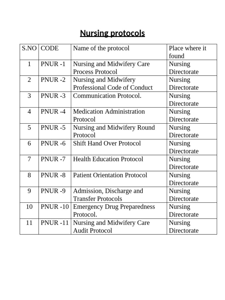 Nursing Protocols and SOPs Identification Format | PDF | Clinical ...