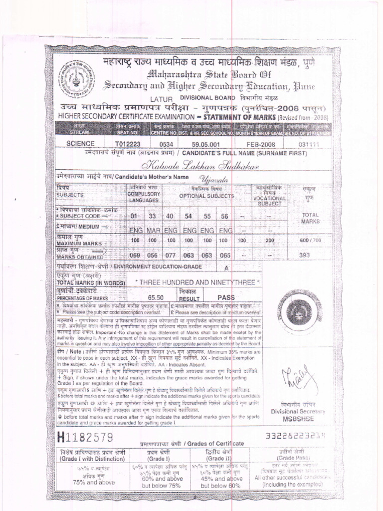 HSC Marksheets and Certificates Guide | PDF