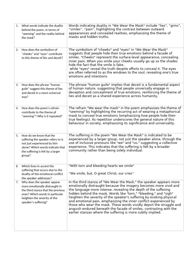 Analyzing "We Wear the Mask" Themes | PDF | Deception | Poetry