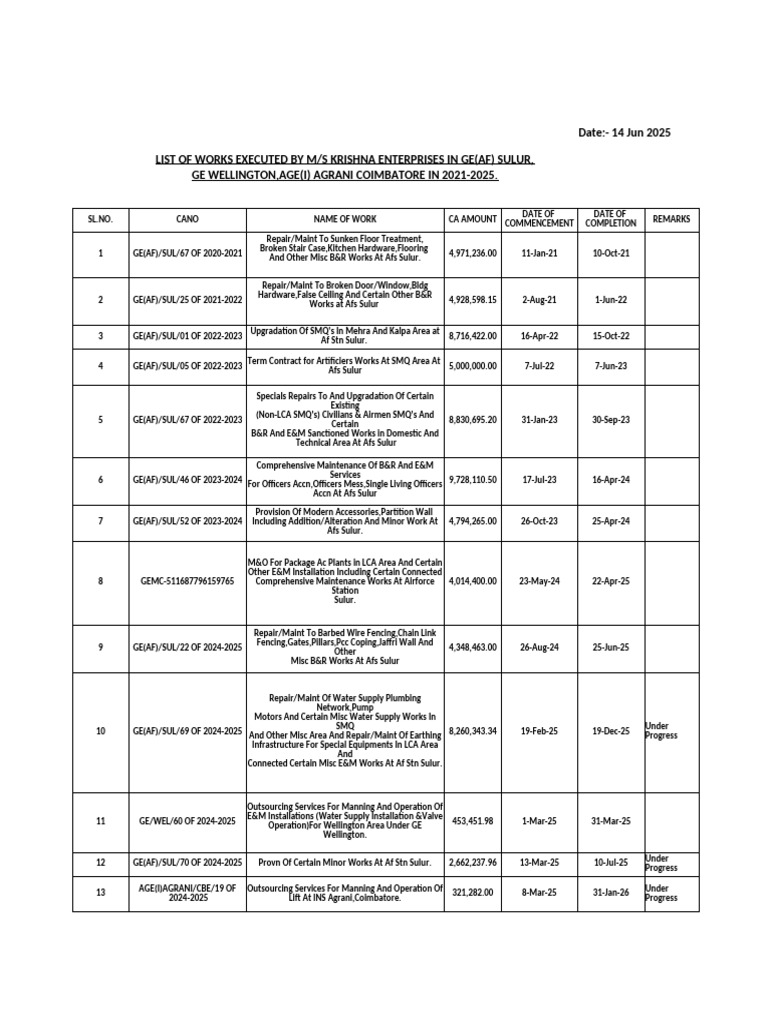 Details of Work Orders | PDF | Manufactured Goods