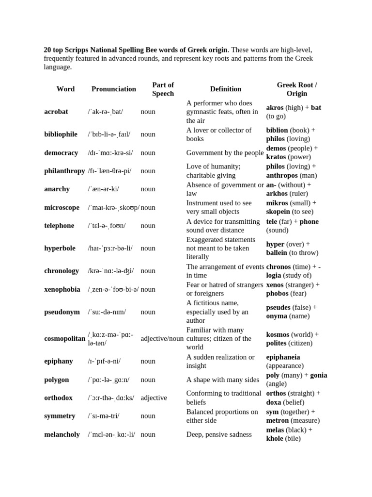 20 Top Scripps National Spelling Bee Words of Greek Origin | PDF | Noun ...