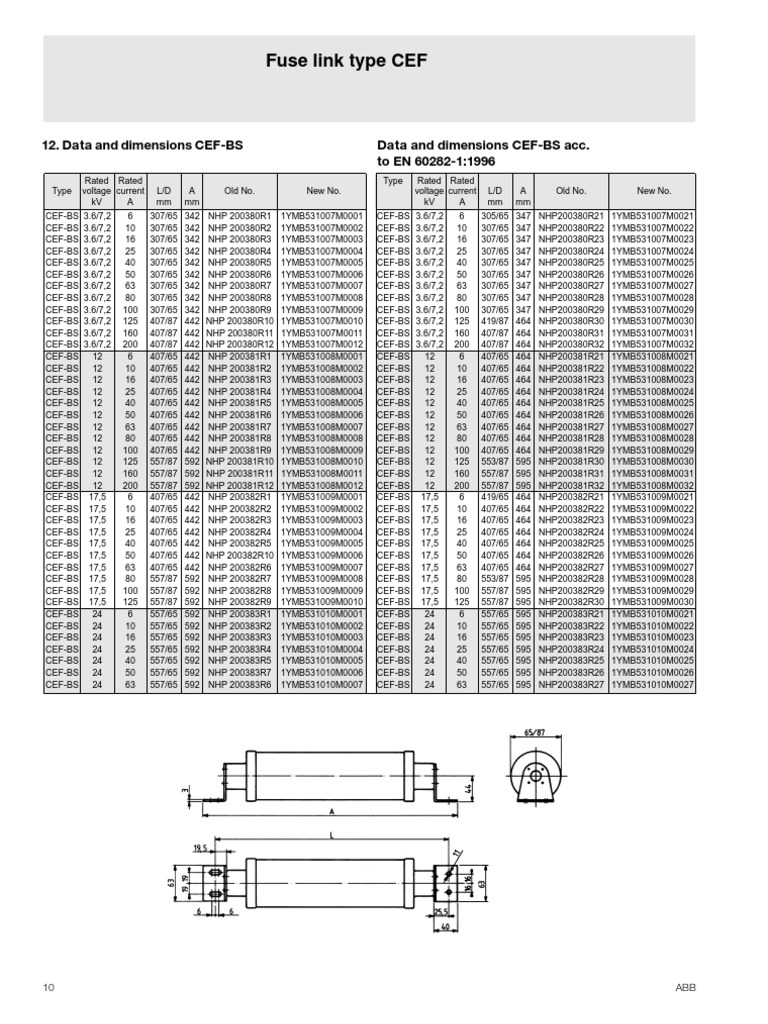 Fuse Link Type CEF: 12. Data and Dimensions CEF-BS Data and Dimensions ...