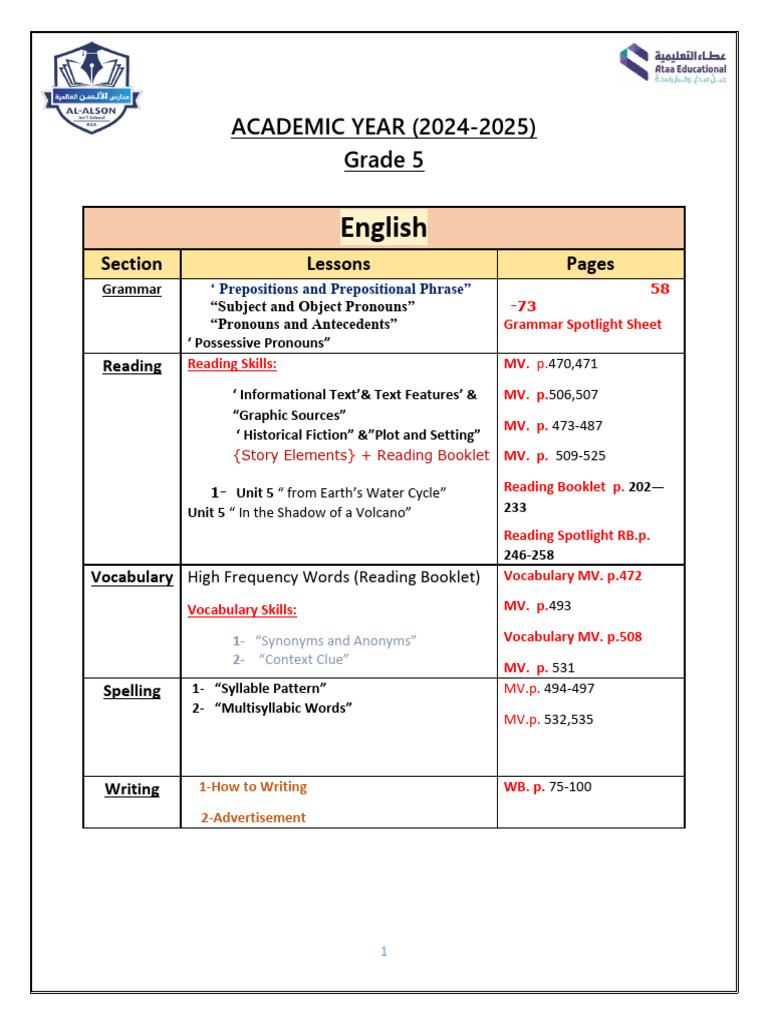 Pointers 3rd Term Final Exam | PDF