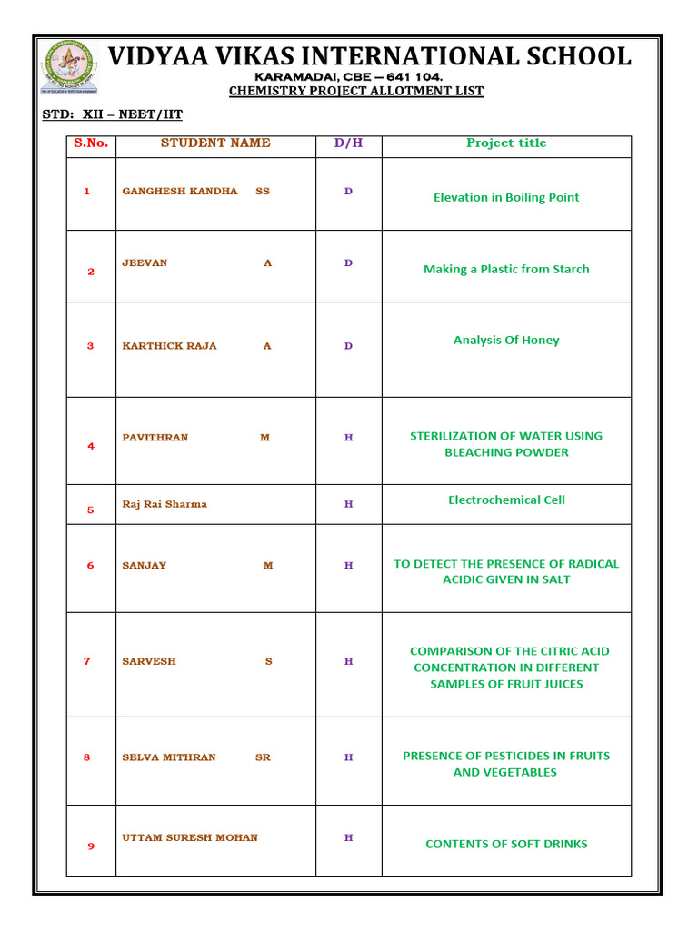 Grade - Xii Neet-Iitchemistry Project Allotment List | PDF | Chemistry