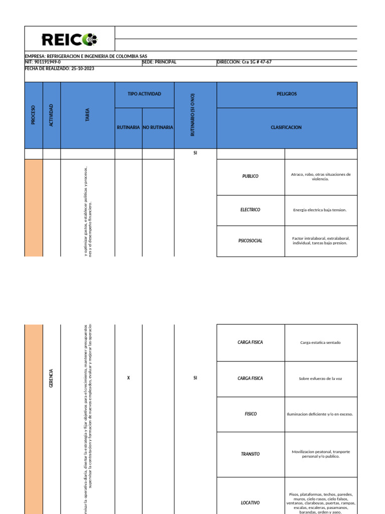 Mtz-sst-006 Matriz de Riesgos y Peligros | PDF | Presupuesto | Business