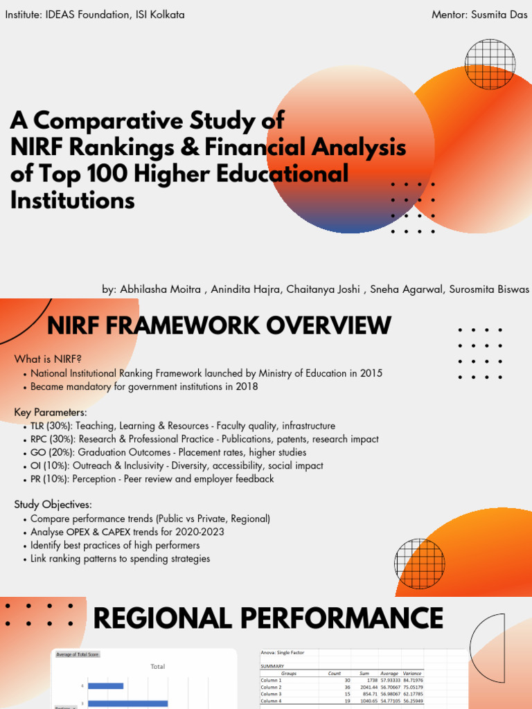 A Comparative Study of NIRF Rankings & Financial Analysis of Top 100 ...