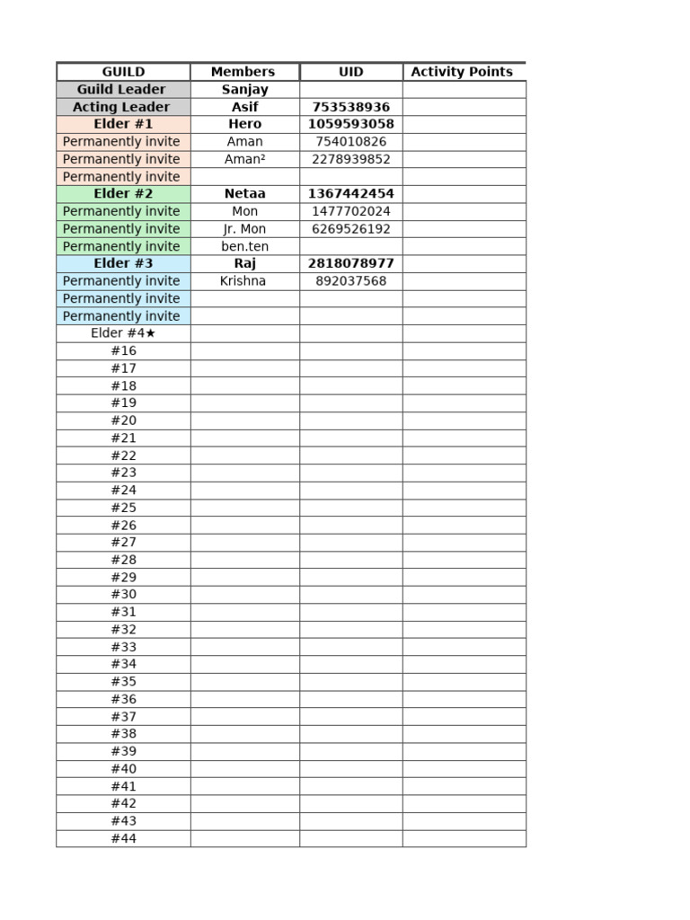 Guild Member Activity and Rewards Overview | PDF