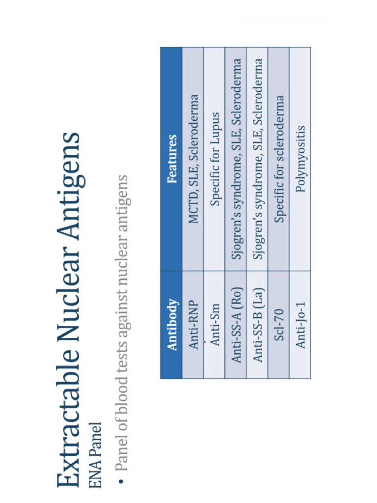 Extractable Nuclear Antigens | PDF