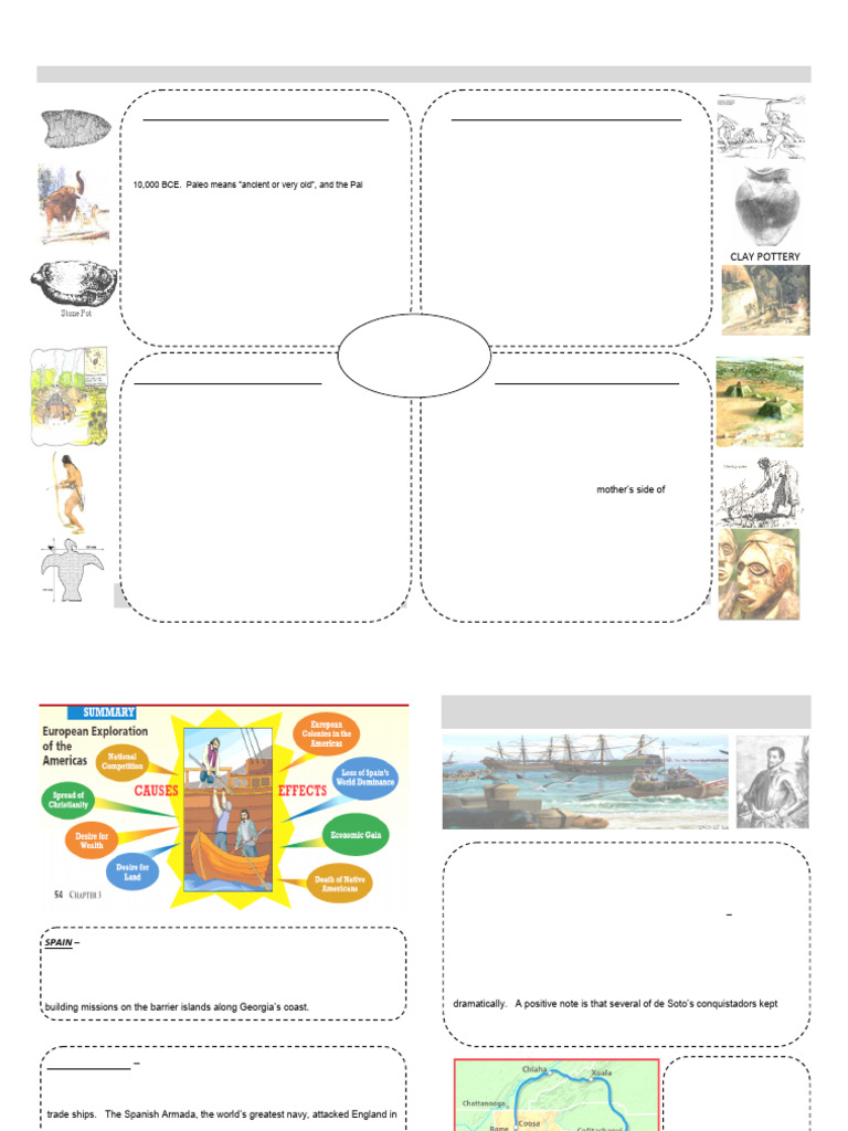SS8H1 SUMMARY Native American - European Exploration | PDF | Spanish ...