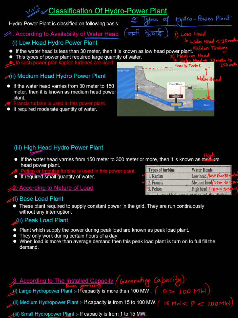 Classification of Hydro Power Plant 64683181 2025 07-16-09 42 | PDF