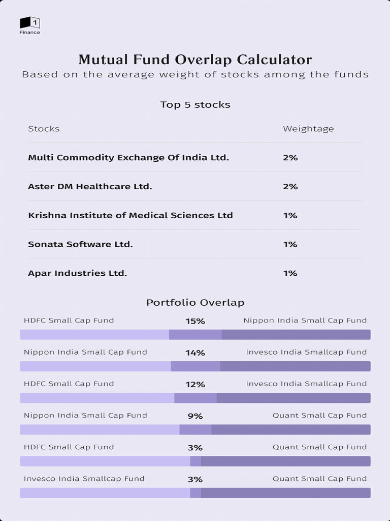 Mutual Fund Overlap Calculator | PDF