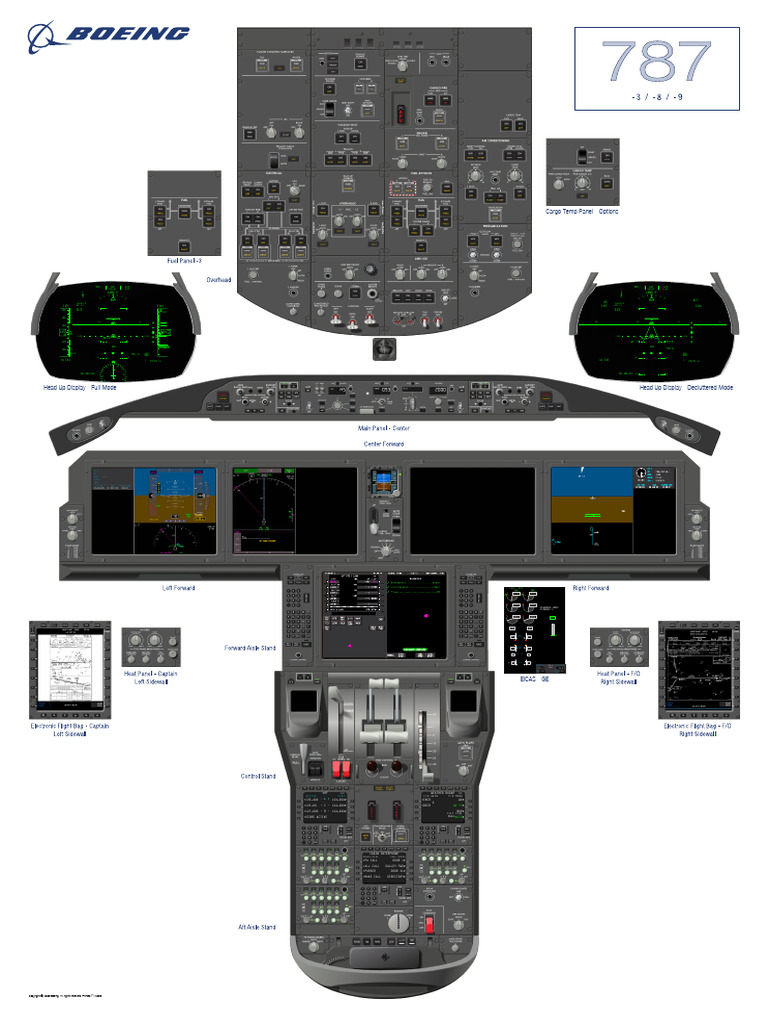 Boeing EICAS Display Overview | PDF