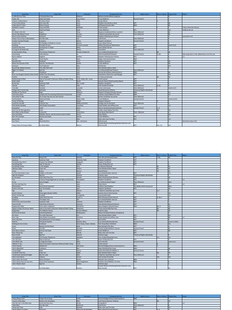 2019 Jimmy Awards Solo Song Library - XLSX - Sheet1 | PDF | Musical Theatre | Musicals Based On ...