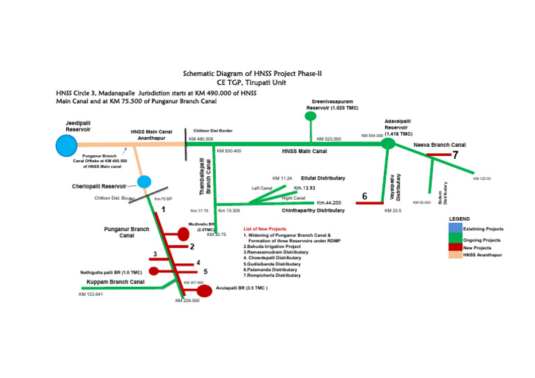 Schematic Diagram of HNSS - AP Engineers Hub | PDF | Chess Openings | Chess