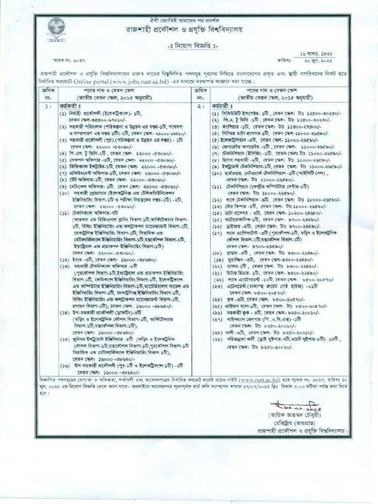 Job Circular For Officer and Employee Positions | PDF