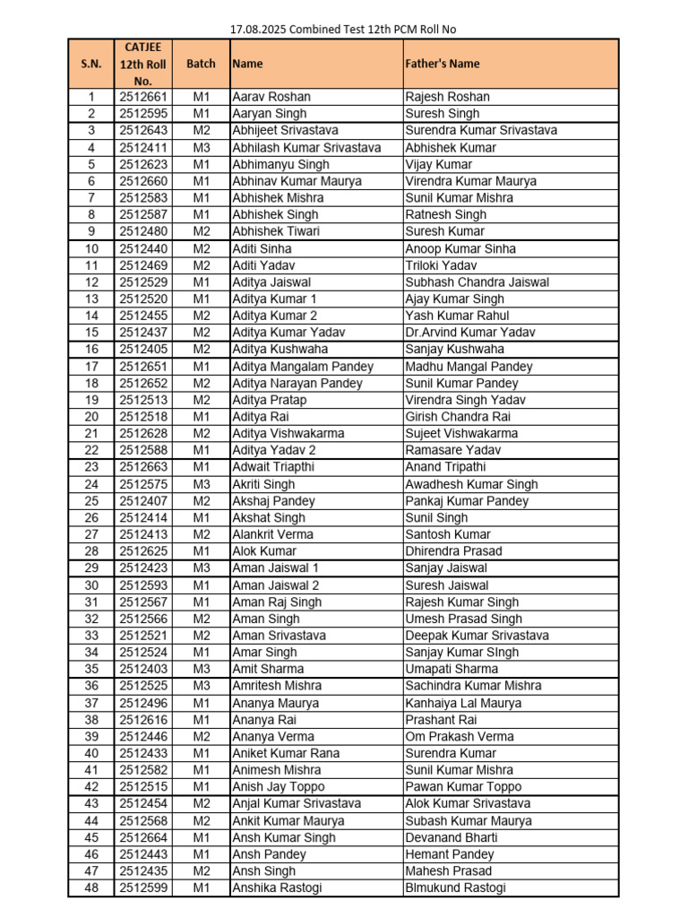 CATJEE 12th Roll Numbers List | PDF