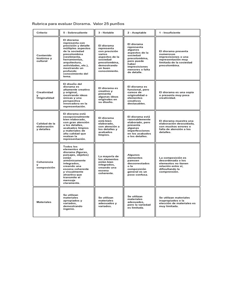 Rubrica para Evaluar Diorama | PDF | Diseño